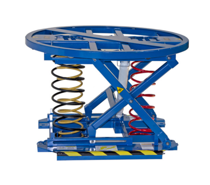 OSHA Requirements for Testing Industrial Lifting Equipment - Blog